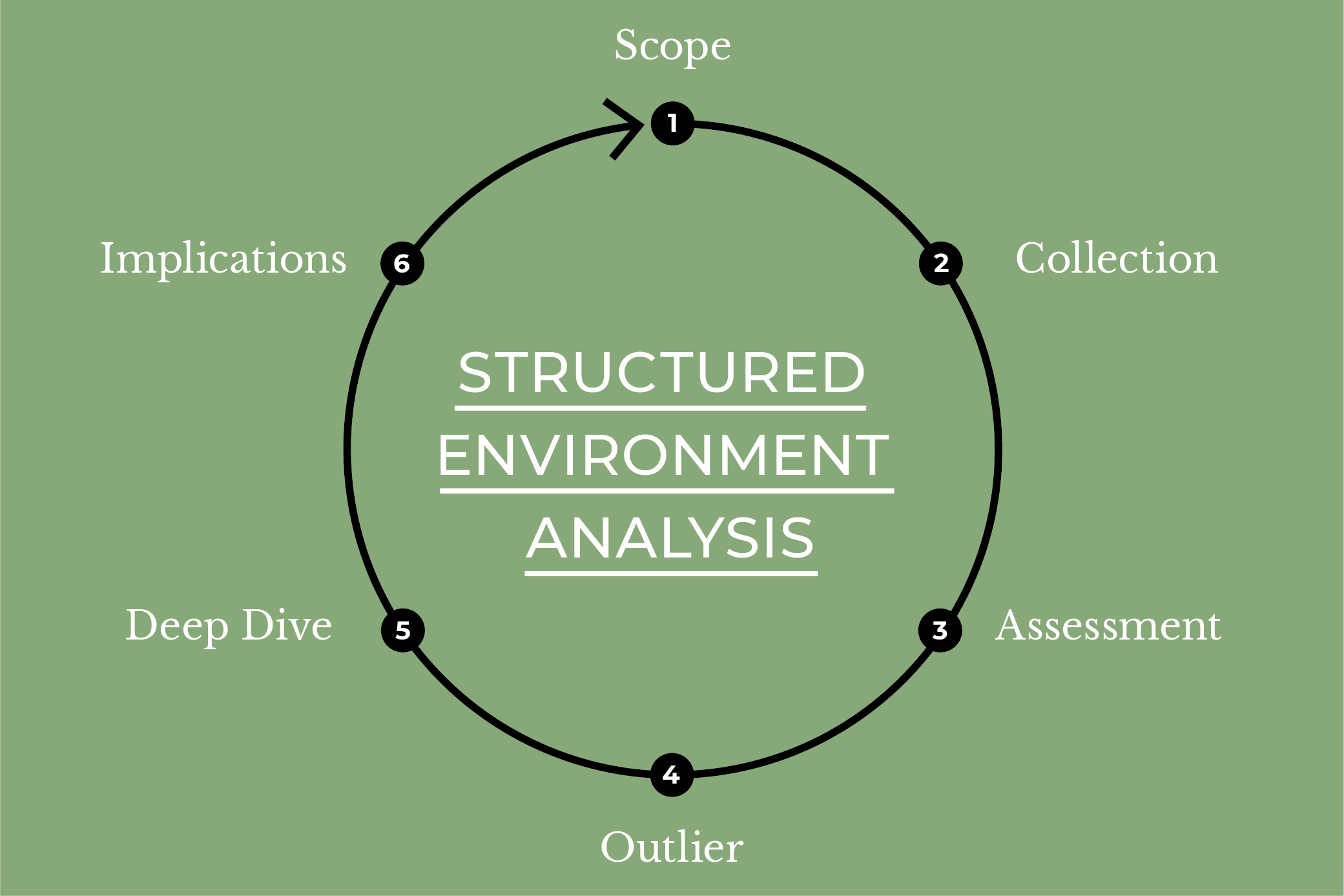 Foresight Intelligence