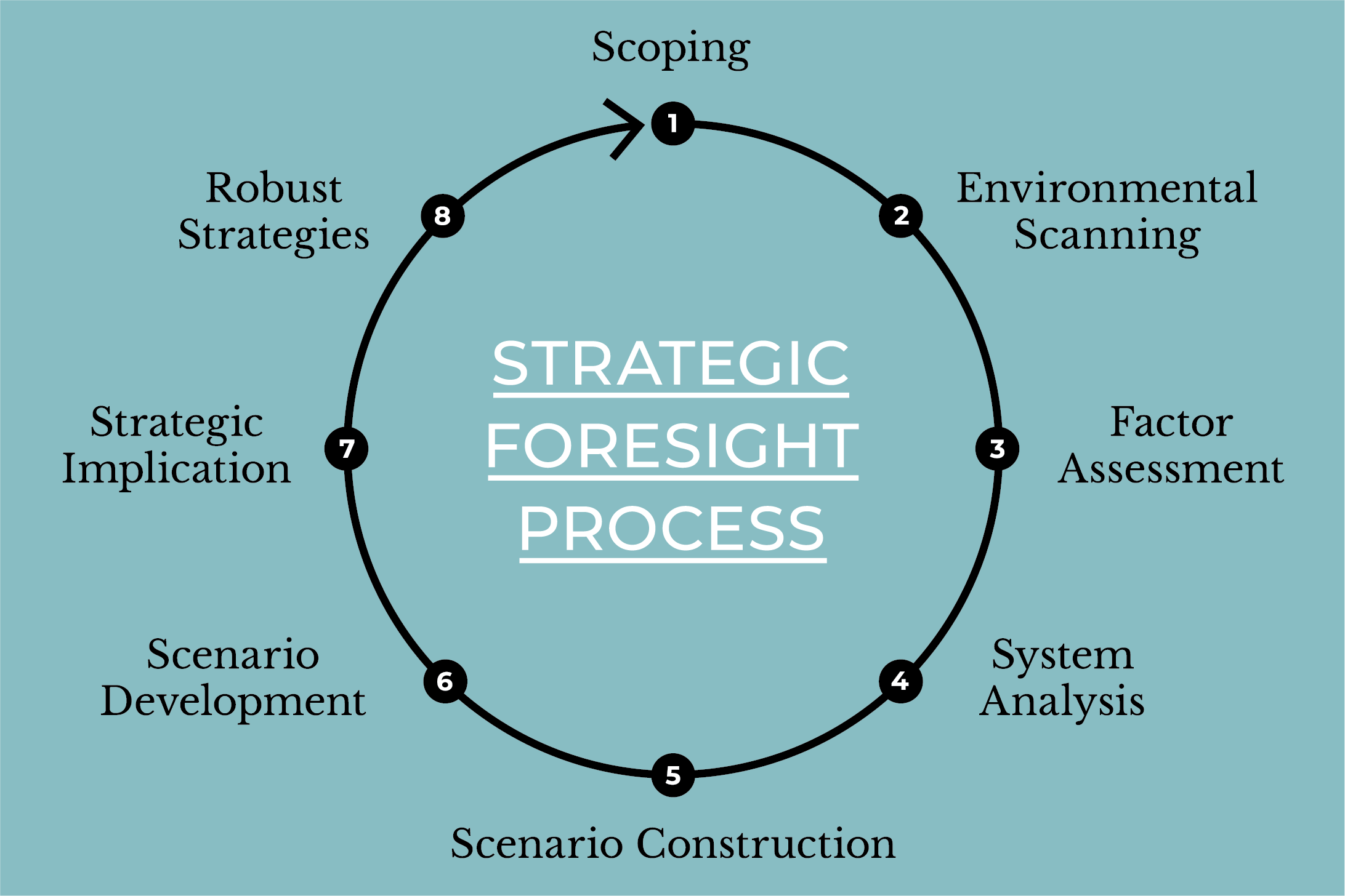 Foresight Intelligence